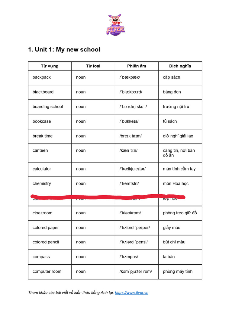 T V NG Unit 1 Và Unit 2 | PDF