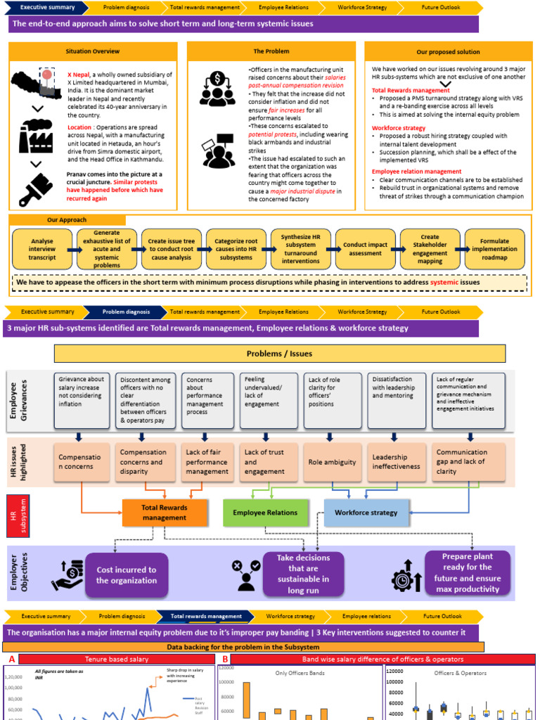 The End-To-End Approach Aims To Solve Short Term and Long-Term Systemic ...