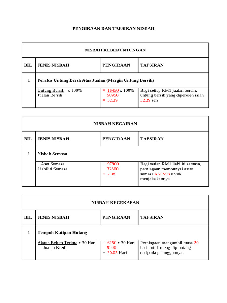 Pengiraan Dan Tafsiran Nisbah 2 | PDF