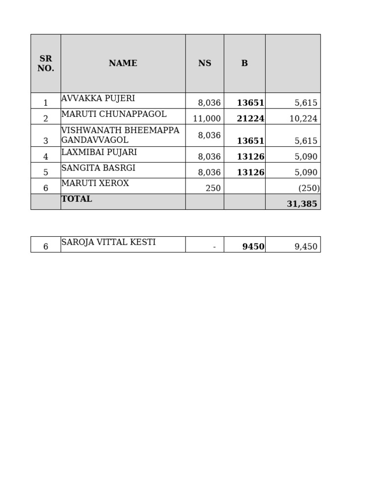 R Sheet June 2024 | PDF