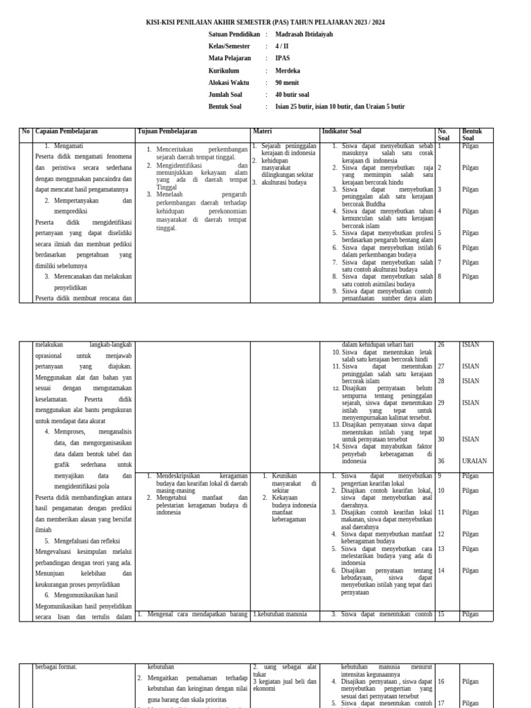Kisi-Kisi Pat Ipas Kelas 4 2023-2024 | PDF