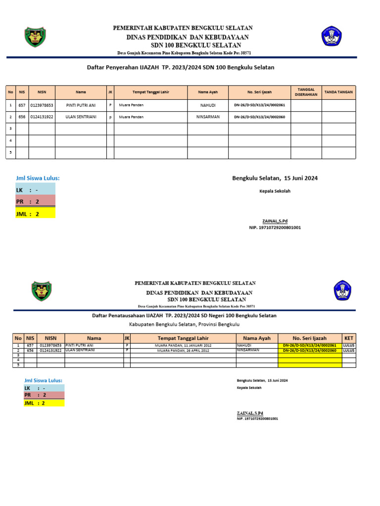 Rekap Penatausahaan IJAZAH SDN 100 BS TP 2023 - 2024 | PDF
