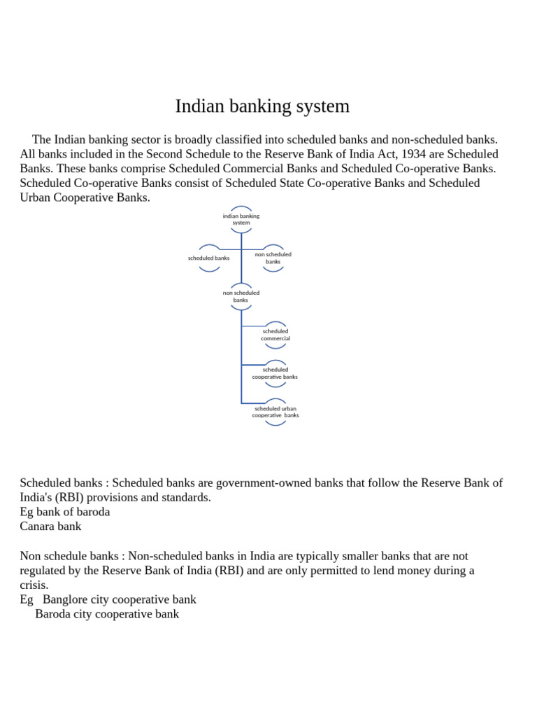 Indian banking system | PDF