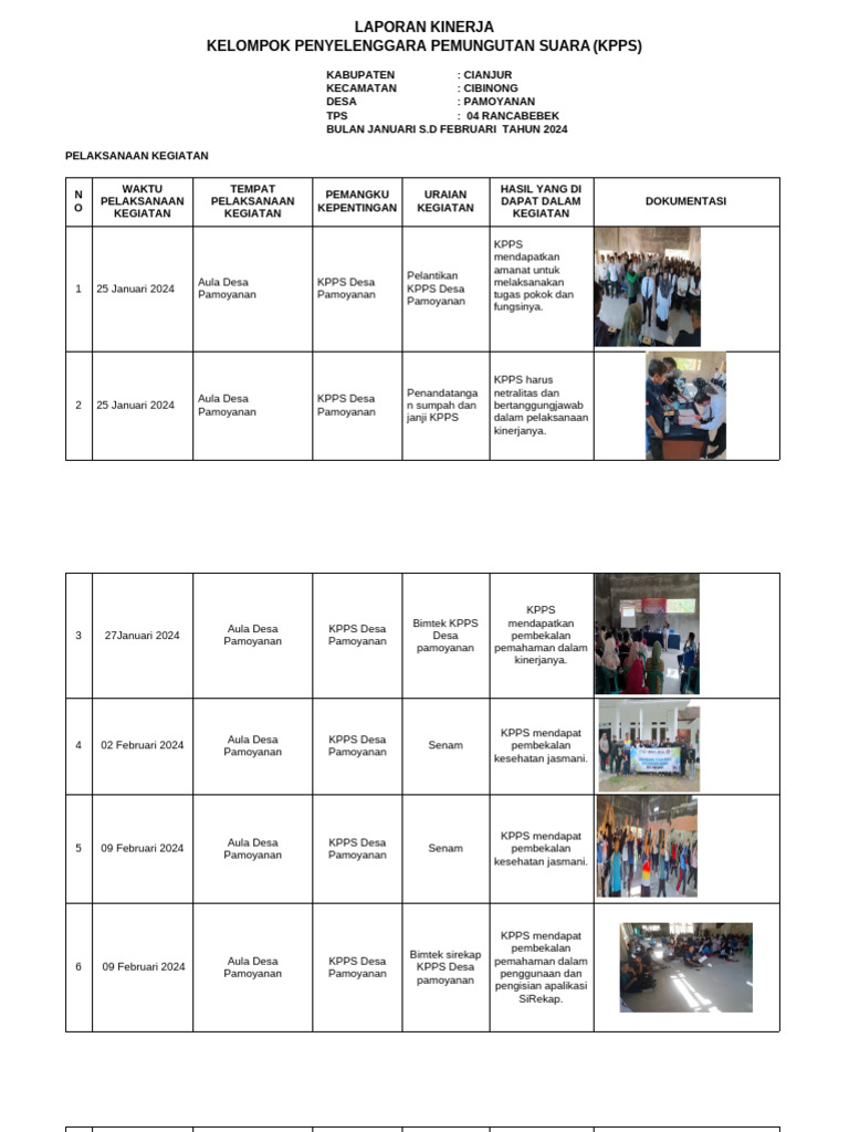 LAPORAN KINERJA TPS 04 RANCABEBEK | PDF