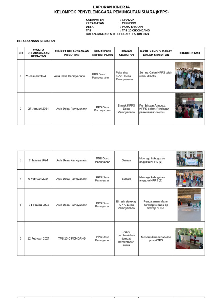 Laporan Kinerja Kpps 2024 | PDF