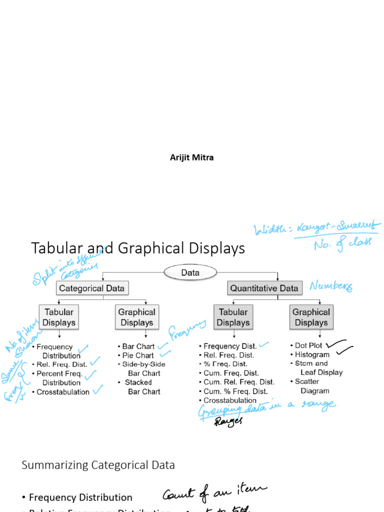 Session 1 - Data Representation | PDF