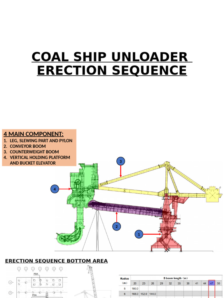CSU Erection Sequence REV04 DGA | PDF