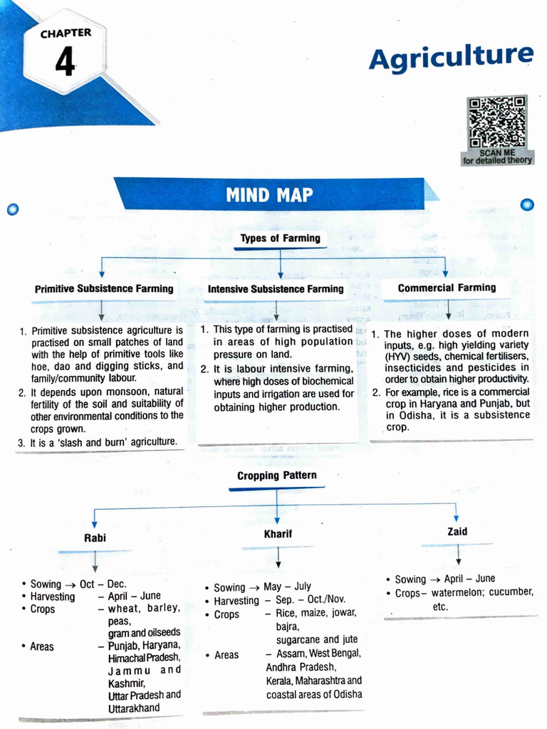 Mind Map Agriculture Chapter | PDF