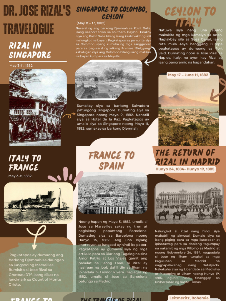 Travelogue | PDF