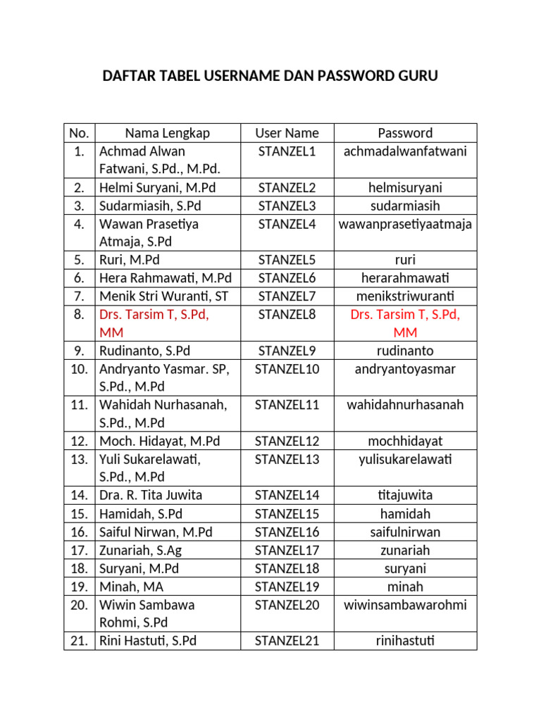 Guru, Staff TU, Dan Karyawan - Username&Password | PDF