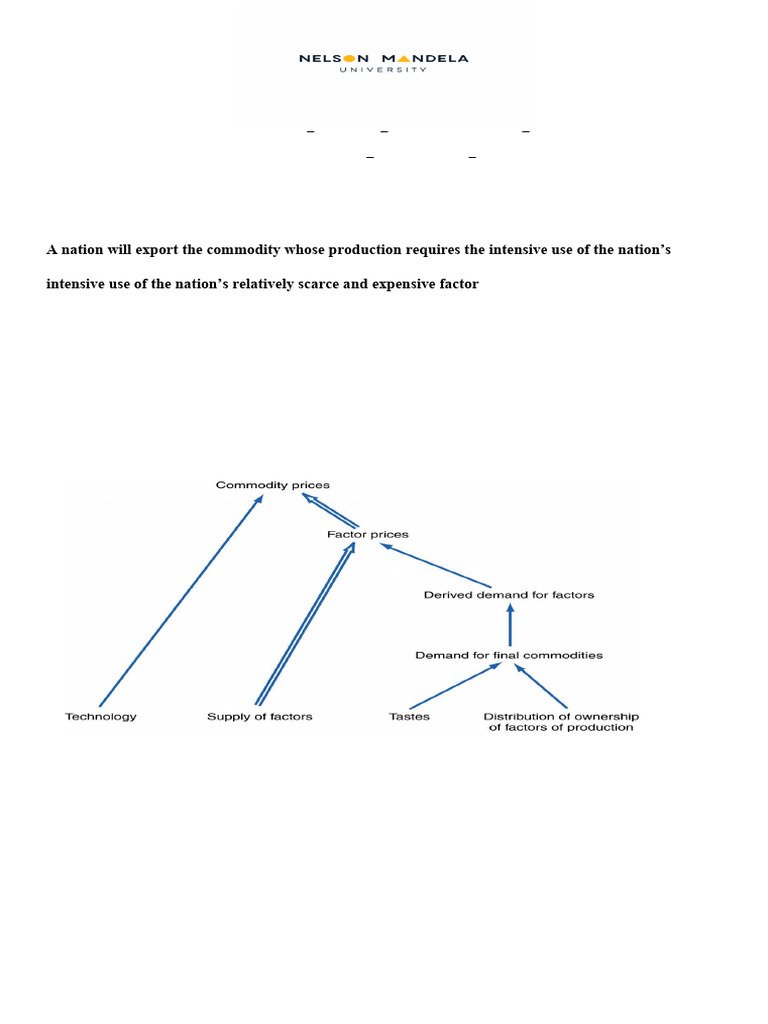 ST2 2023 ECO3002 Memo Moodle | PDF | Non Tariff Barriers To Trade ...