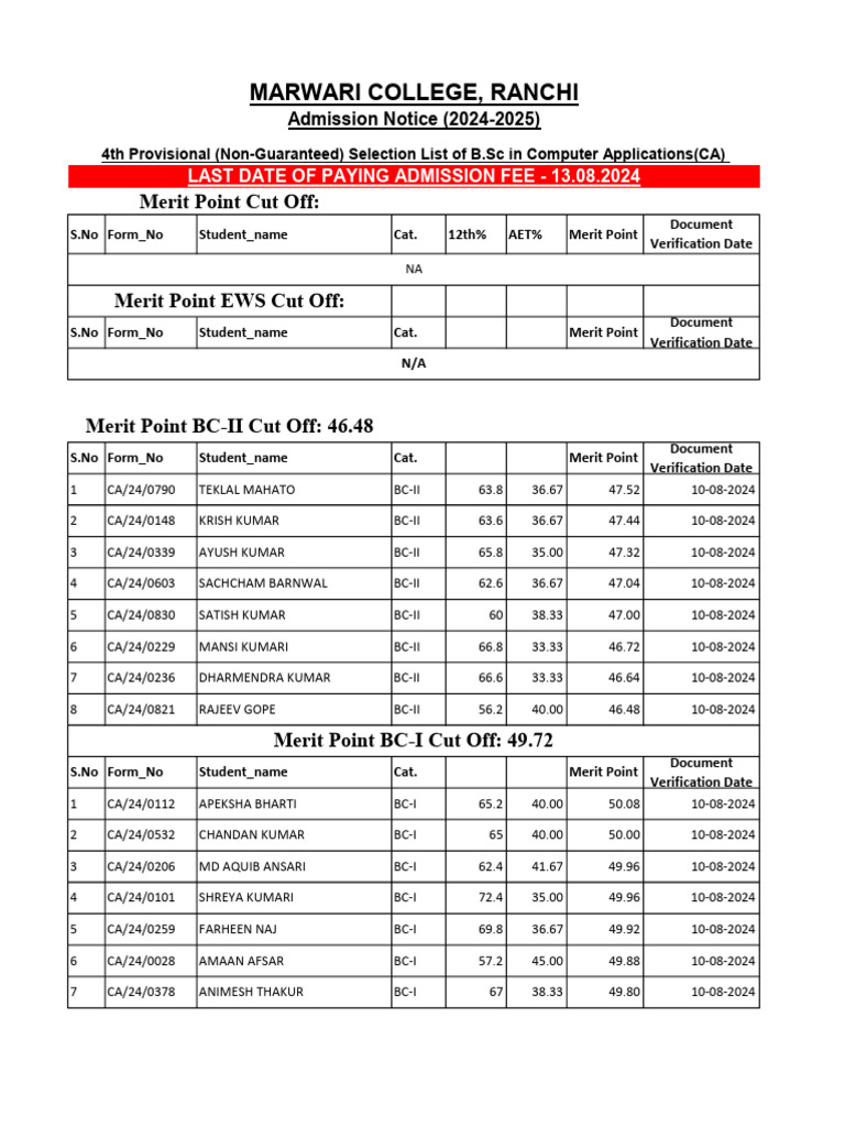 Marwari College, Ranchi: Merit Point Cut Off | PDF