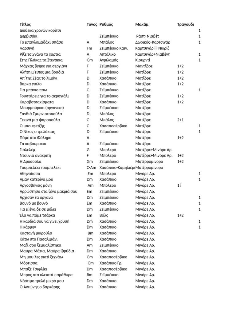Λιστα με τα rempetikaμου | PDF