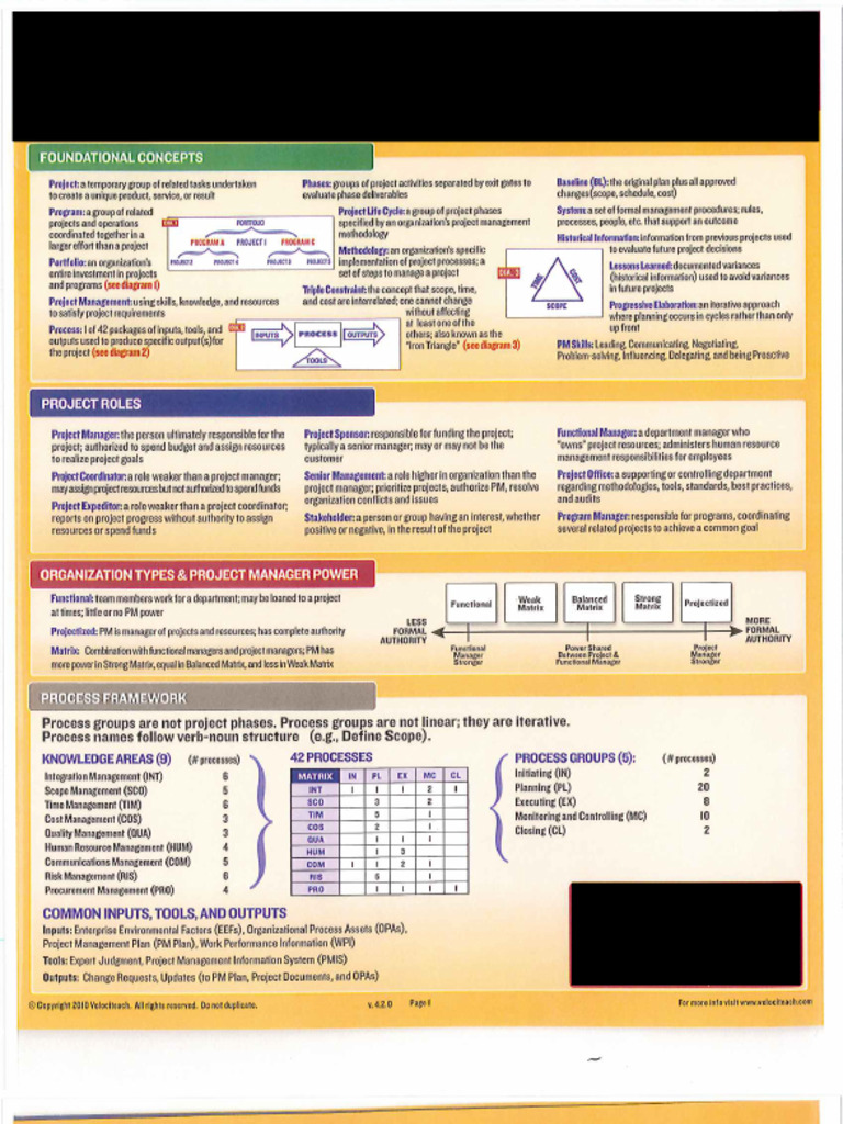 The PMP Exam Quick Reference Guide (Test Prep Series) - Sent | PDF