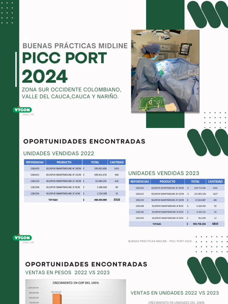 Buenas Prácticas Midline - PICC Port 2024 | PDF