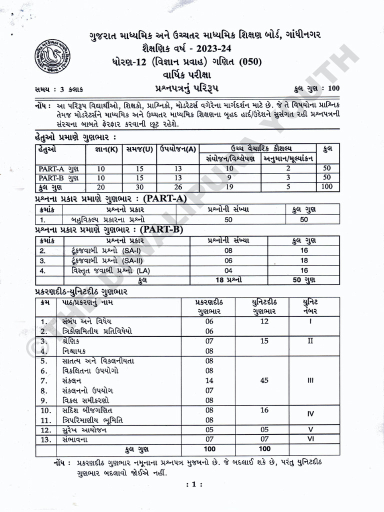 Maths Gujarati Medium Blueprint Pdf
