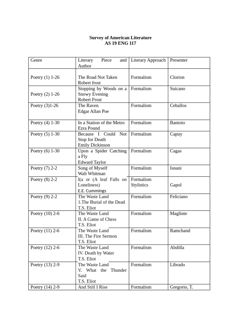 Survey of American Literature | PDF