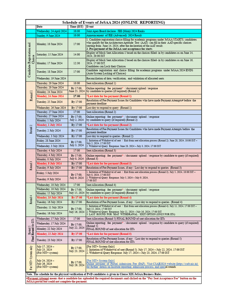 JOSA 2024 Schedule | PDF