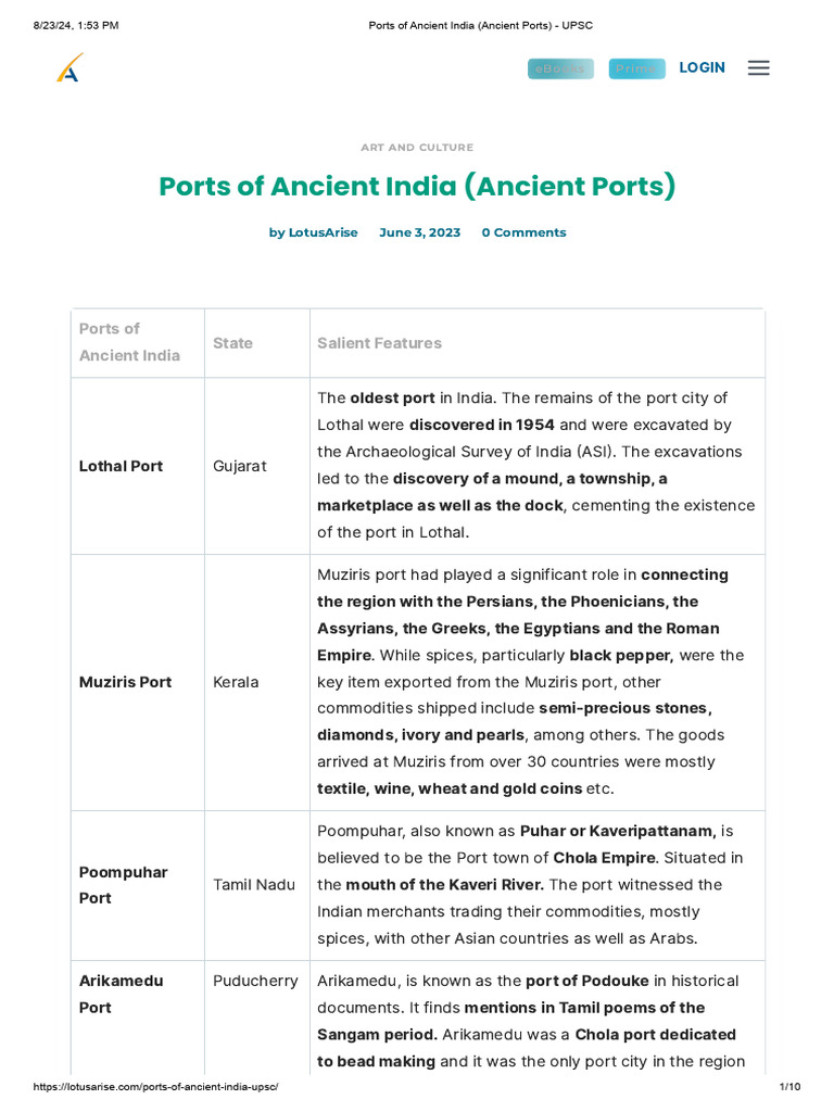 Ports of Ancient India (Ancient Ports) - UPSC - Organized | PDF