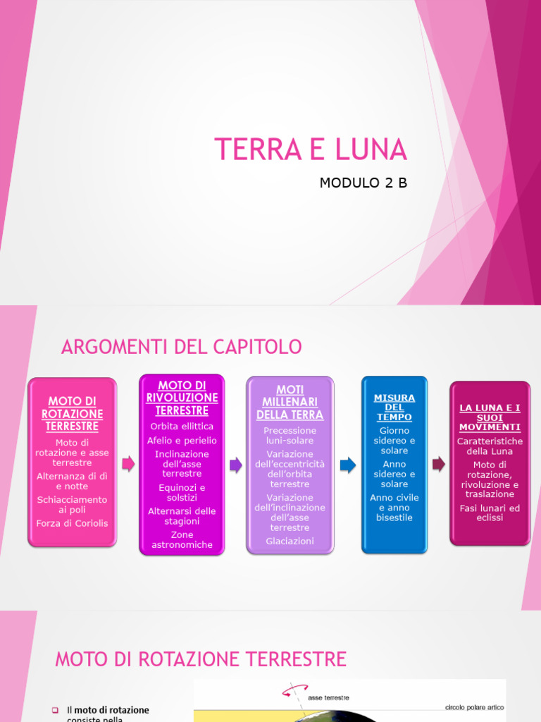 2b. TERRA E LUNA | PDF