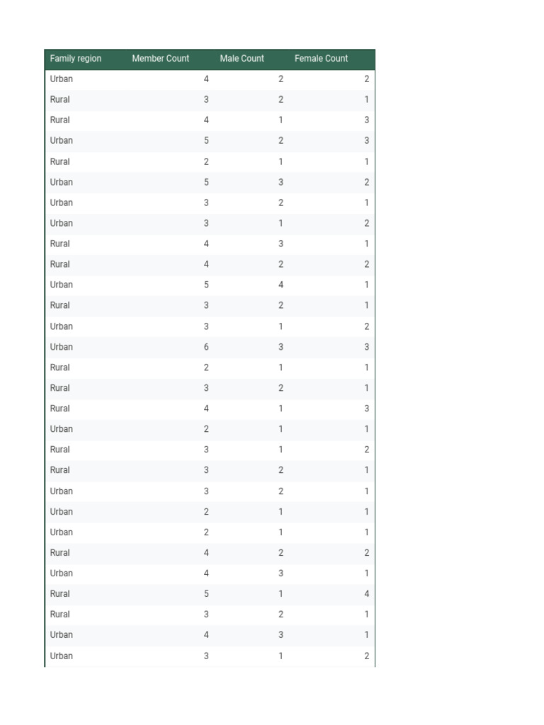 Family Member Count | PDF