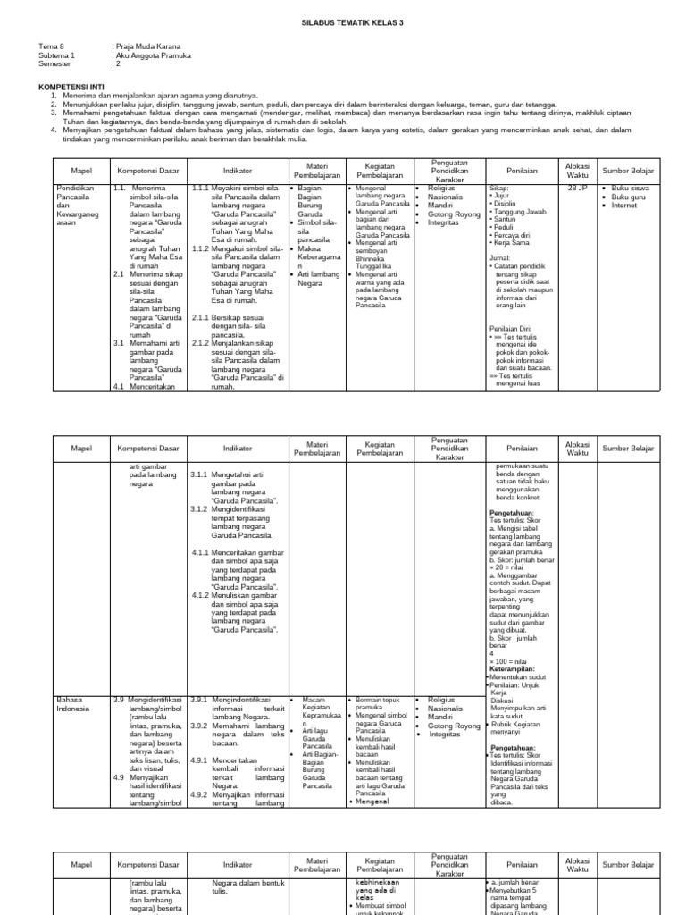 Silabus Tema 8 | PDF