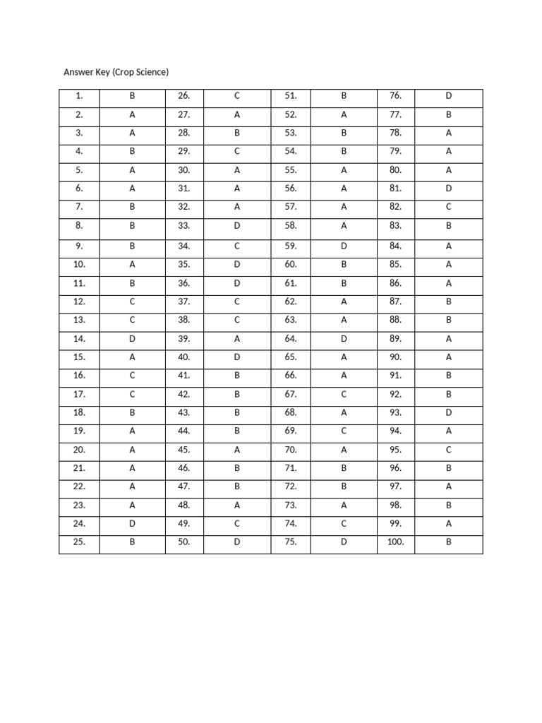 100 (B) Answer | PDF