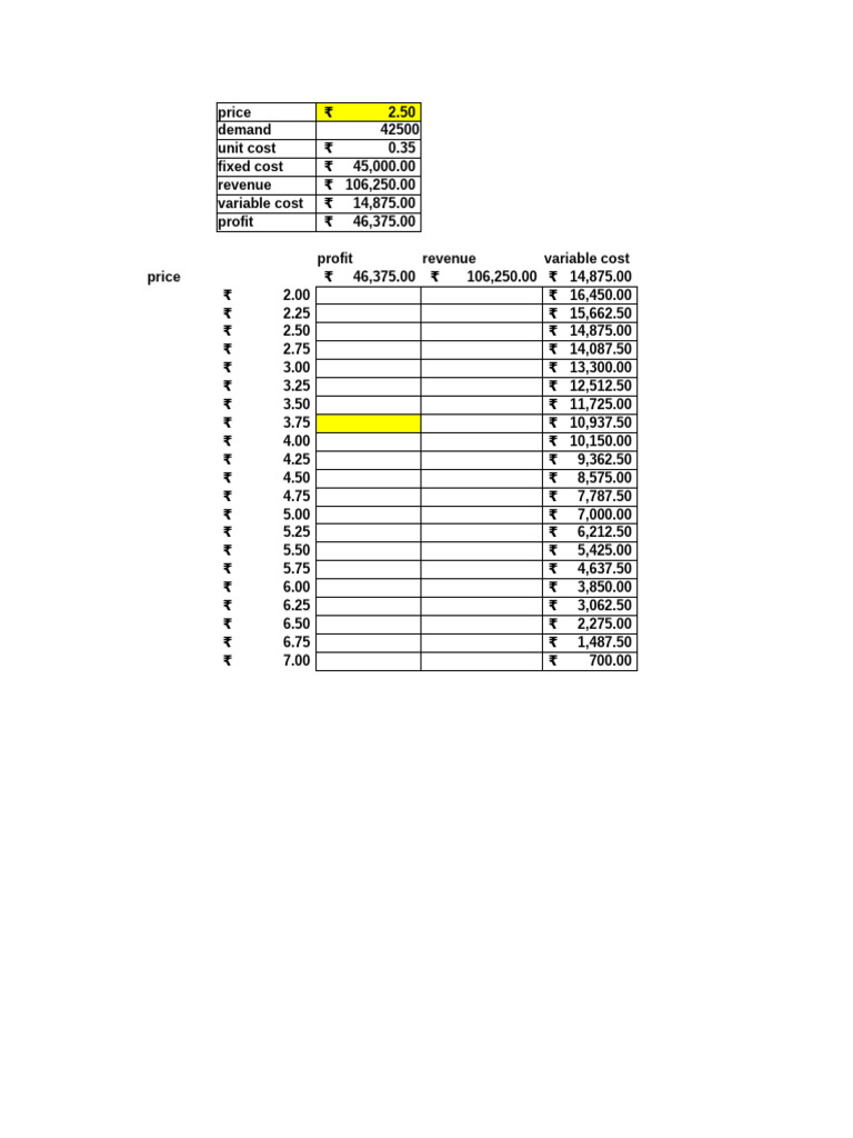 Data Table 1 | PDF Data Table 1 | PDF