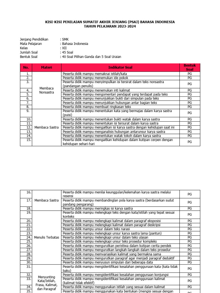 Kisi-Kisi Psaj Bahasa Indonesia 2023-2024 | PDF