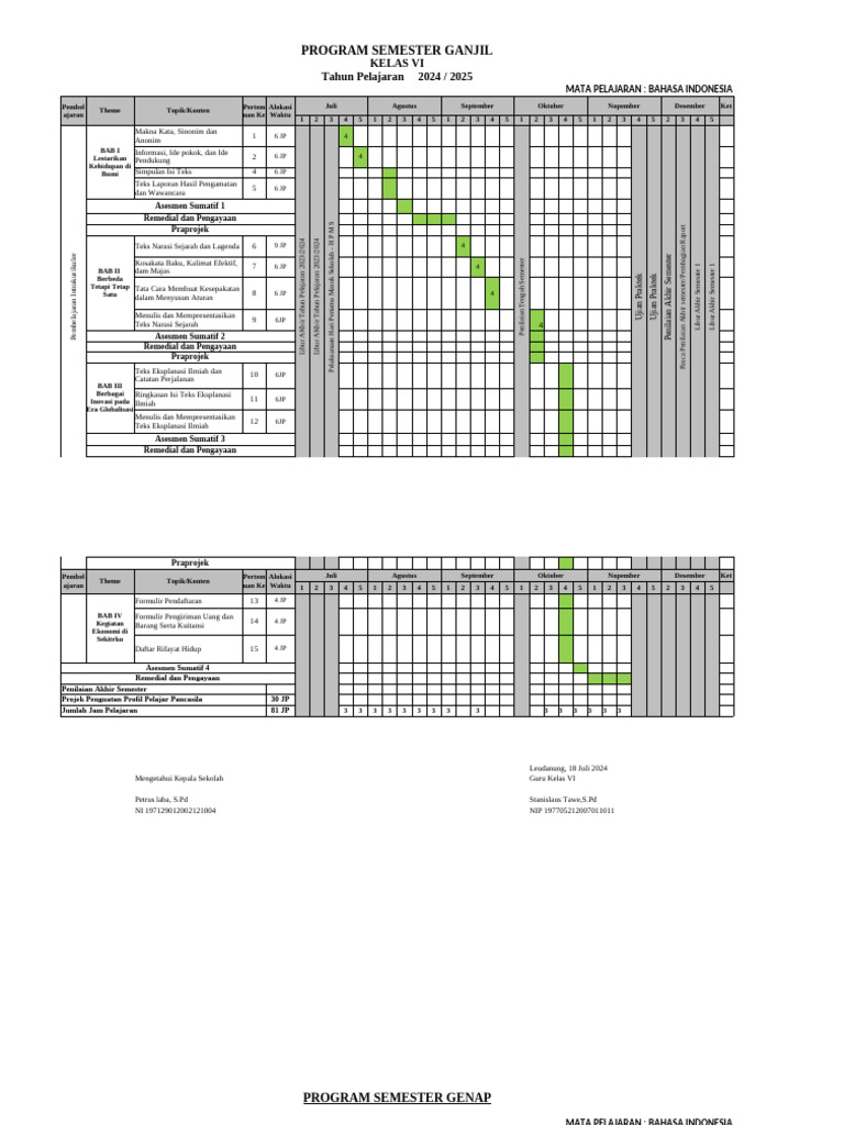 Prosem Kelas Vi Ikm | PDF