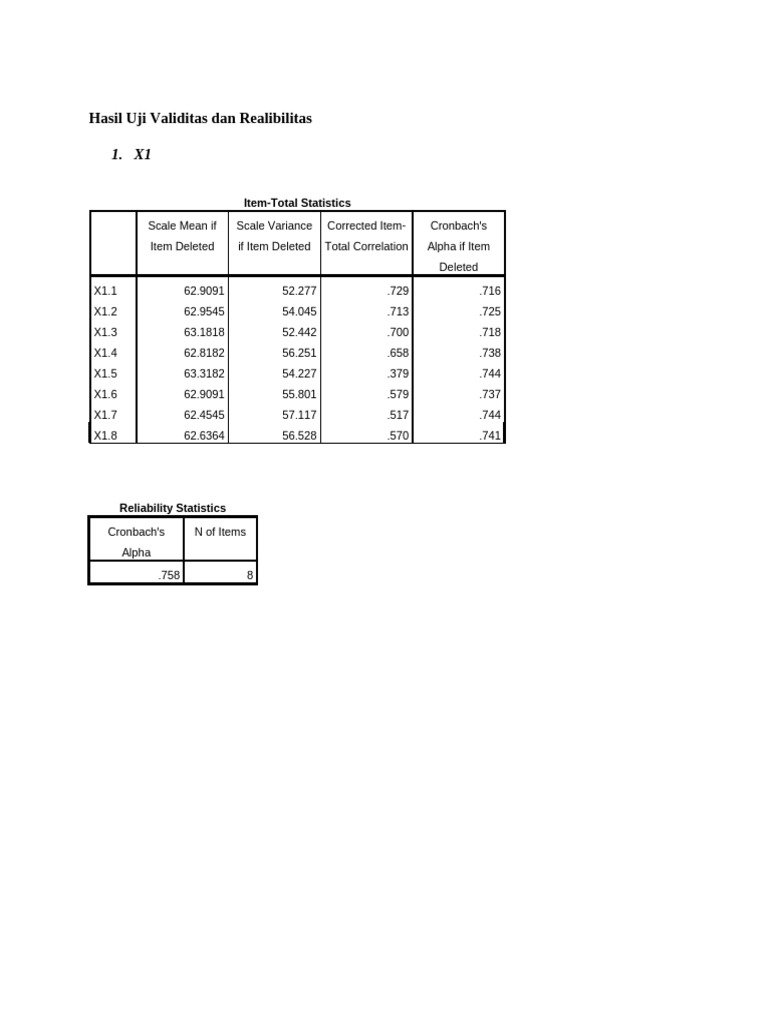 Hasil Uji Validitas Dan Realibilitas. | PDF