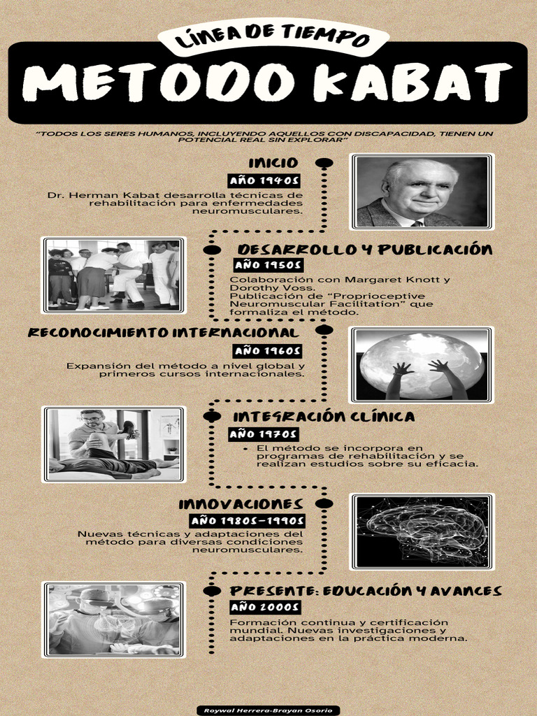 Infografia Método Kabat | PDF