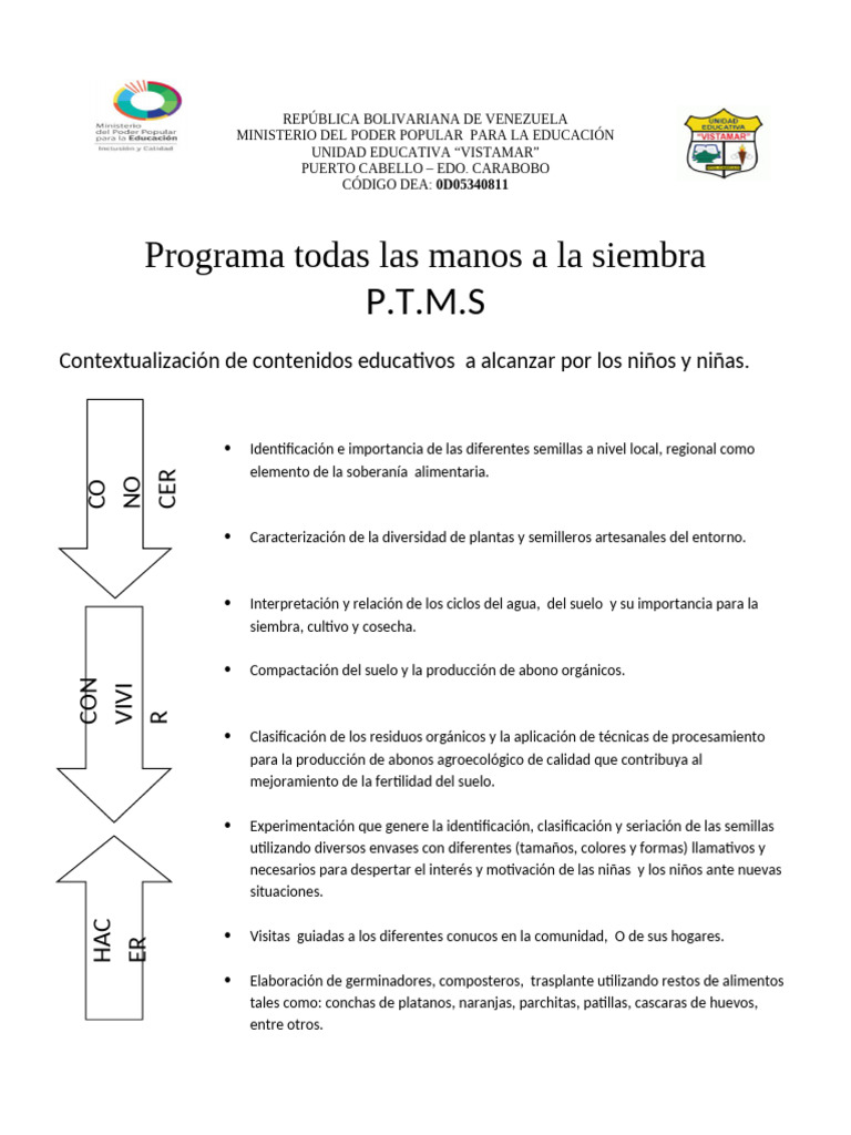 Ptms | PDF