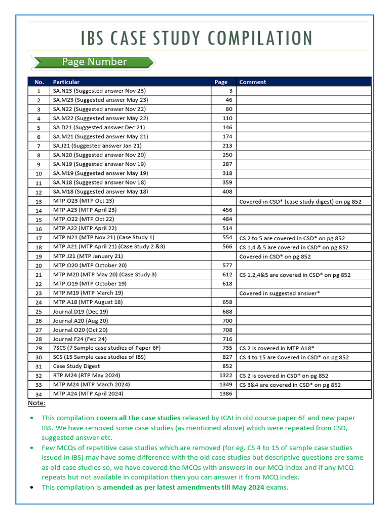 IBS Amended Case Study Compilation - Page 2 Only | PDF | Technology & Engineering