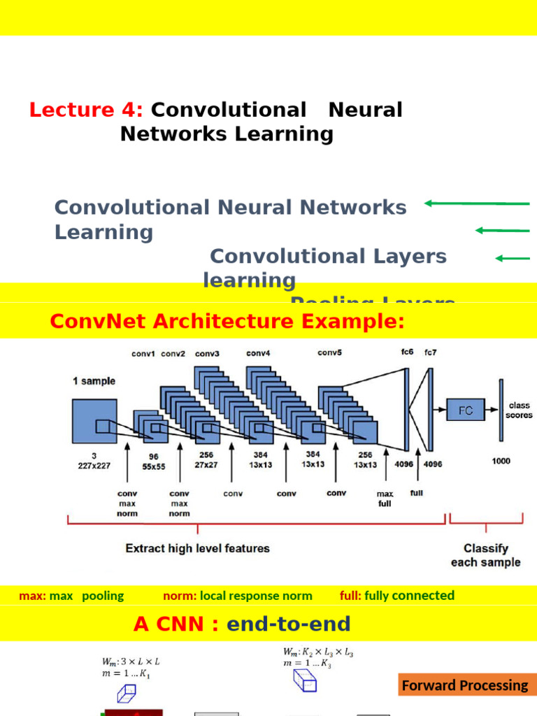 Convolutional Neural Networks Learning Convolutional Layers Learning Pooling Layers Learning ...