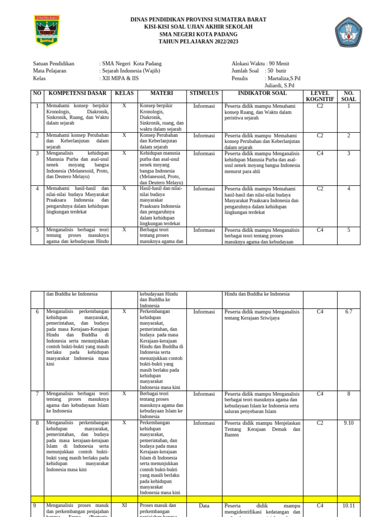 Kisi-Kisi Uas Sejarah Indonesia | PDF