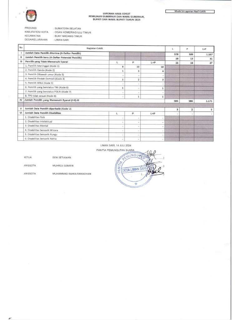 1.hasil Coklit Pantarlih Dan Pps | PDF