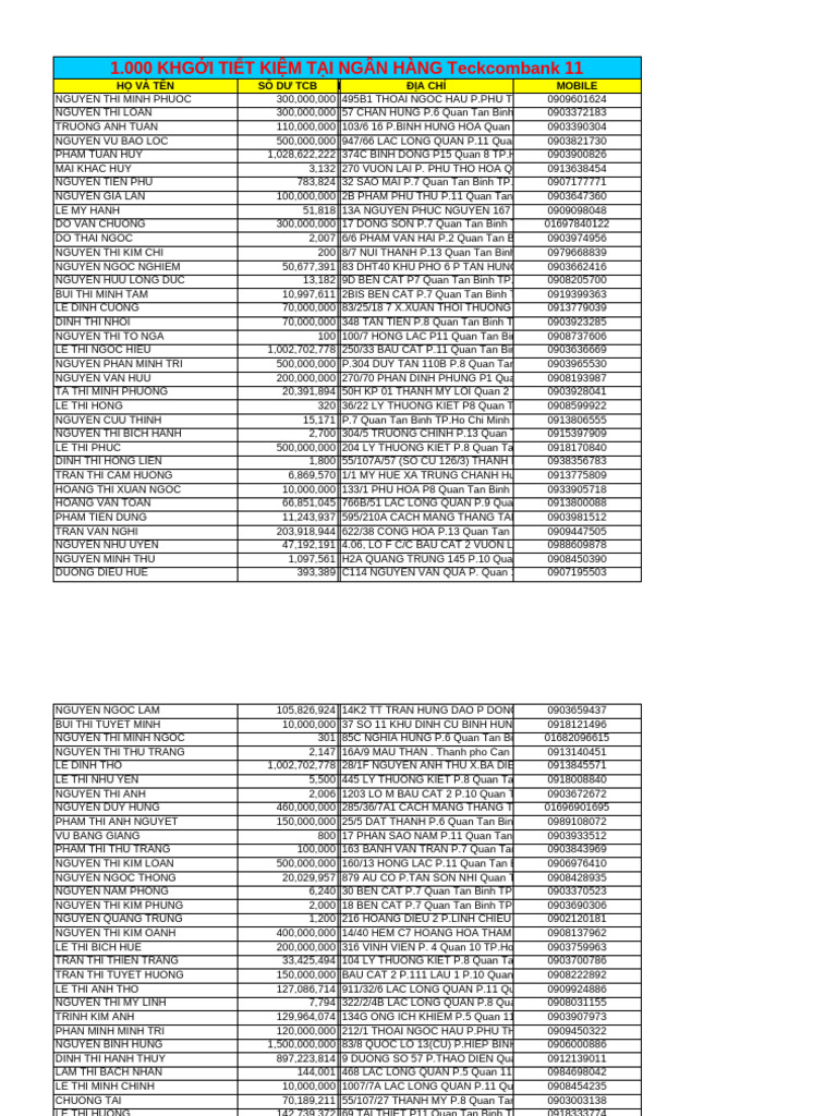 1.000 KH Goi Tiet Kiem Tai Ngan Hang Techcombank | PDF
