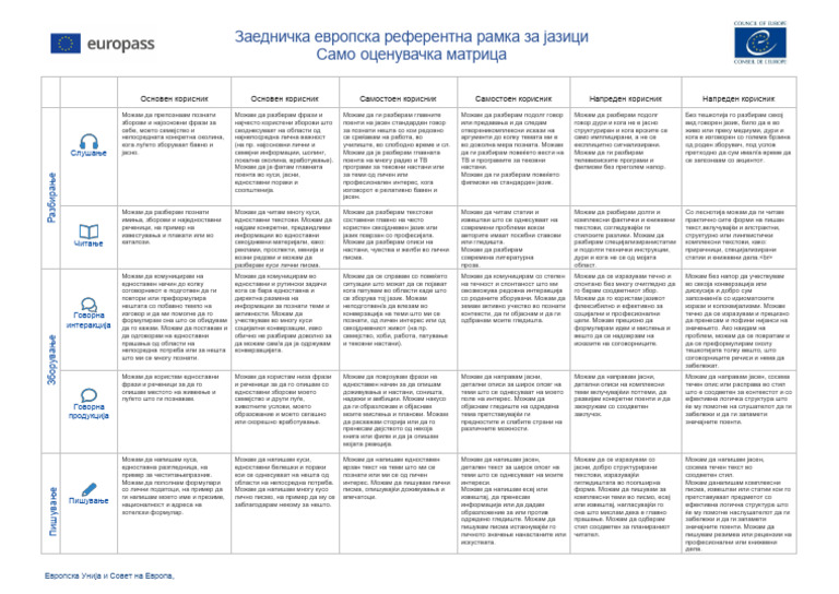 CEFR Self-Assessment Grid MK | PDF