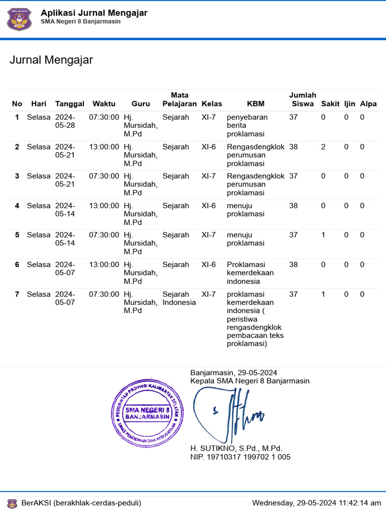 Jurnal Mengajar - Mei - Mursidah | PDF