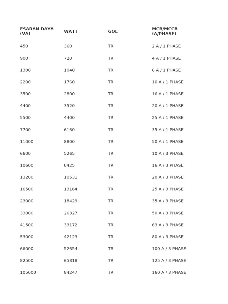 Standar Ukuran Kabel | PDF