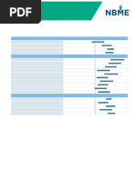 Nbme Score Conversion Table | PDF | Tests | Evaluation Methods