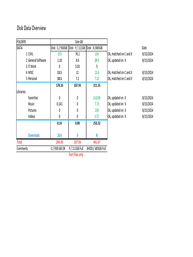 Disk Data Overview-081524 | PDF