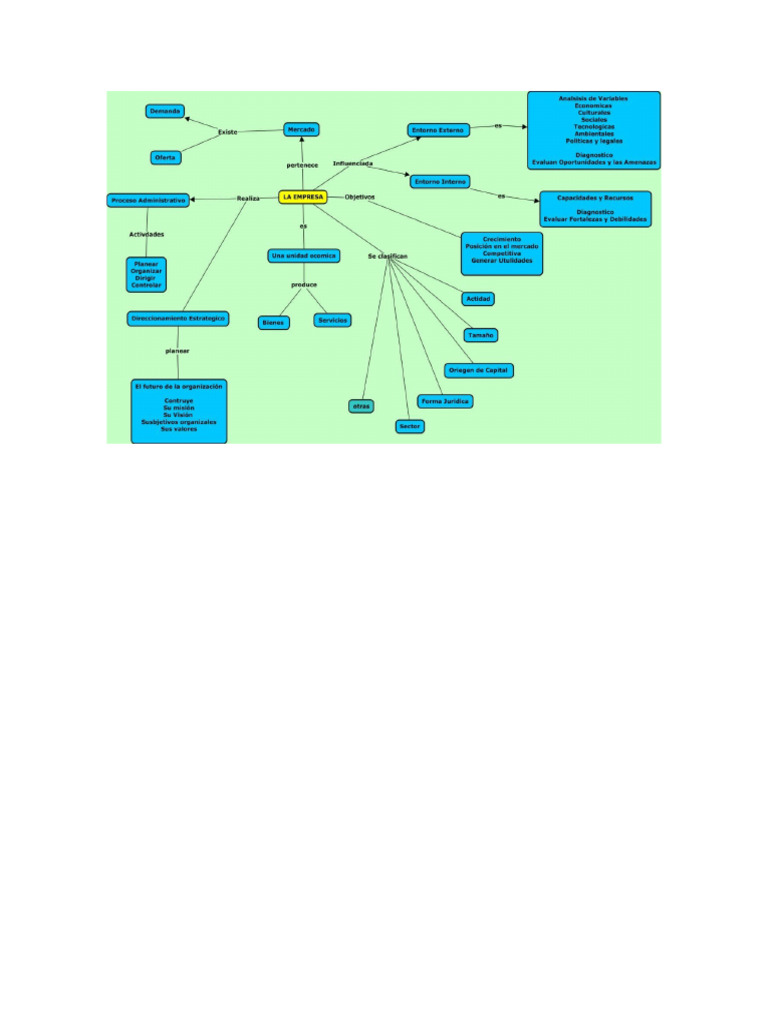 Mapa Conceptual | PDF