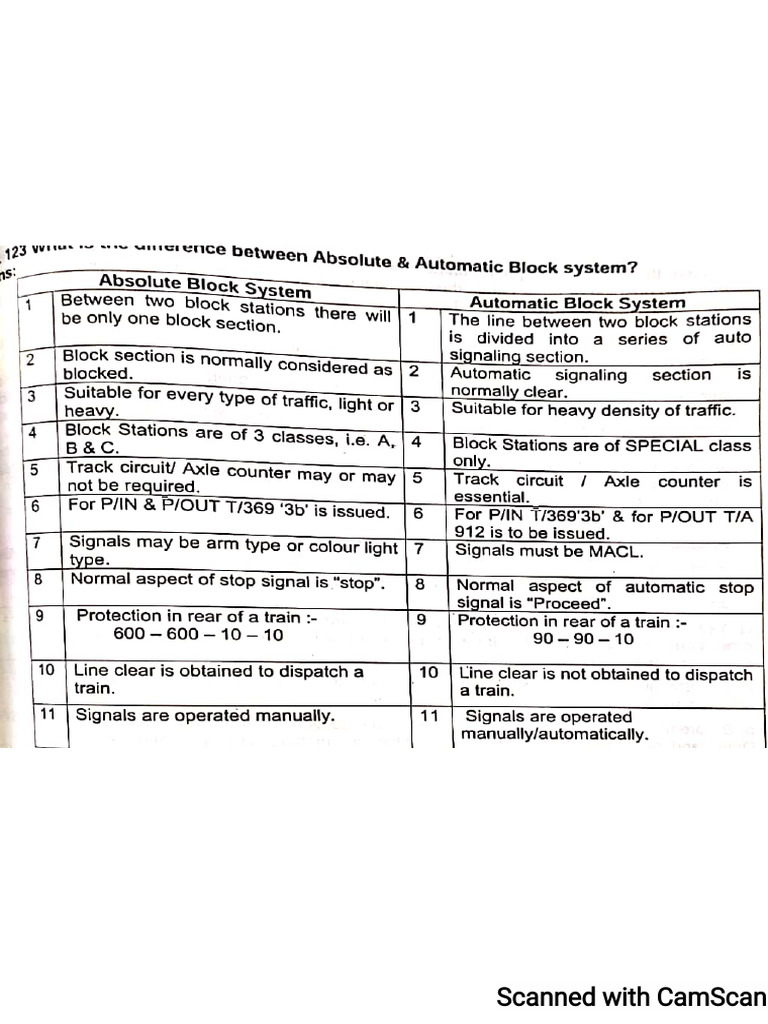 Absolute and Automatic Block system | PDF