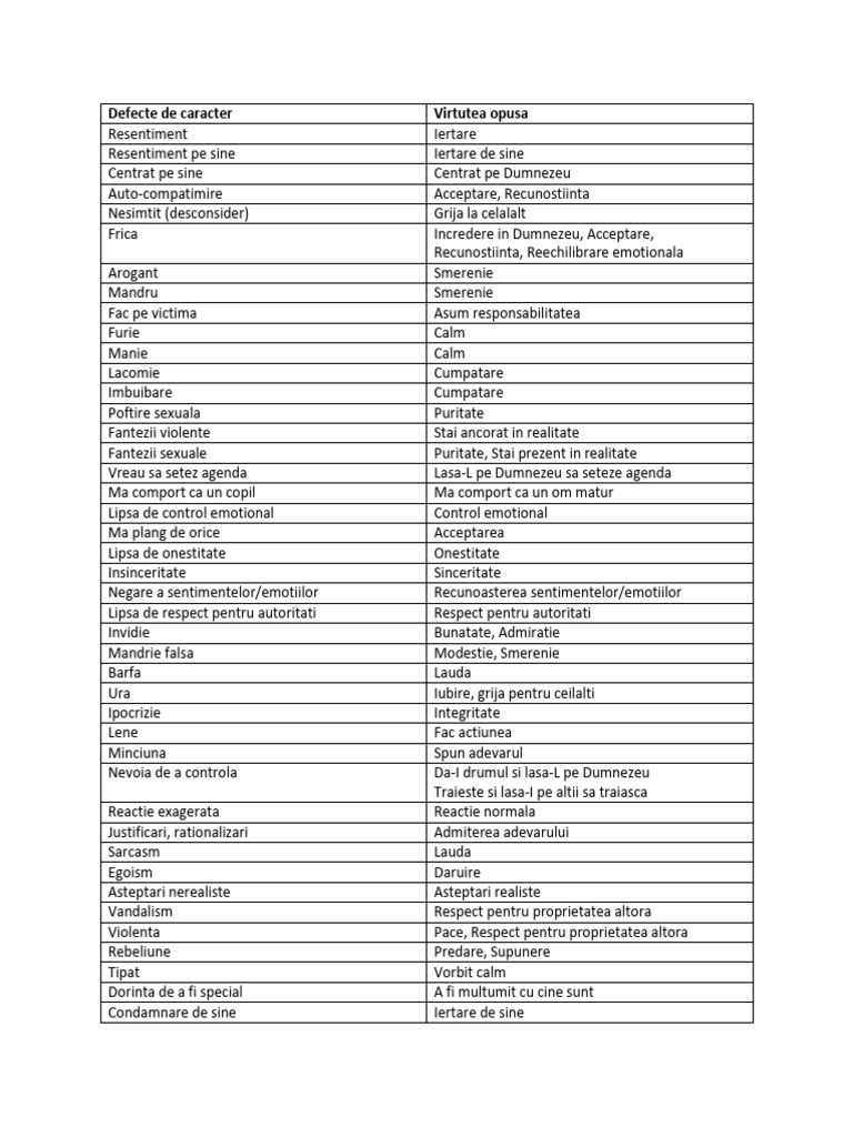 Defecte de Caracter | PDF