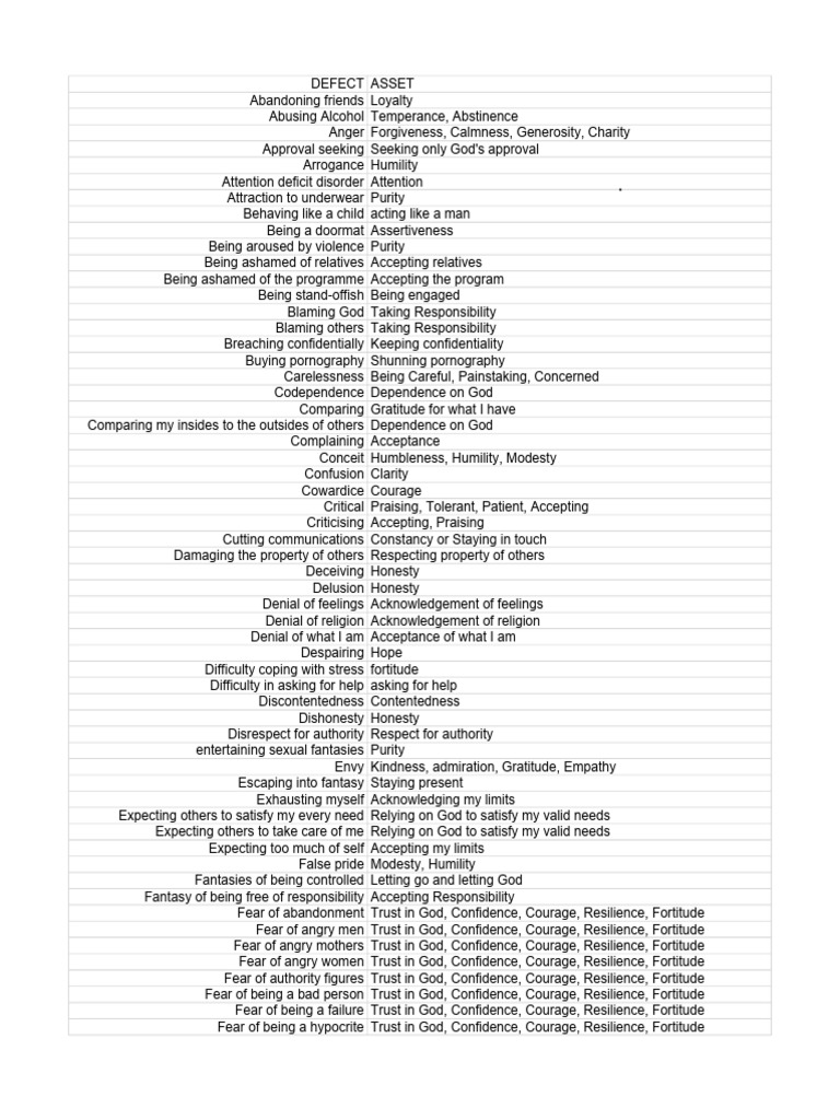 002 - 2 - Defects & Assets Lookup | PDF