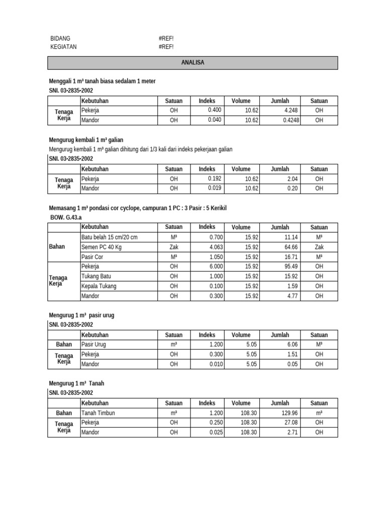 Pemb. Rumah Sewa 2 Unit | PDF