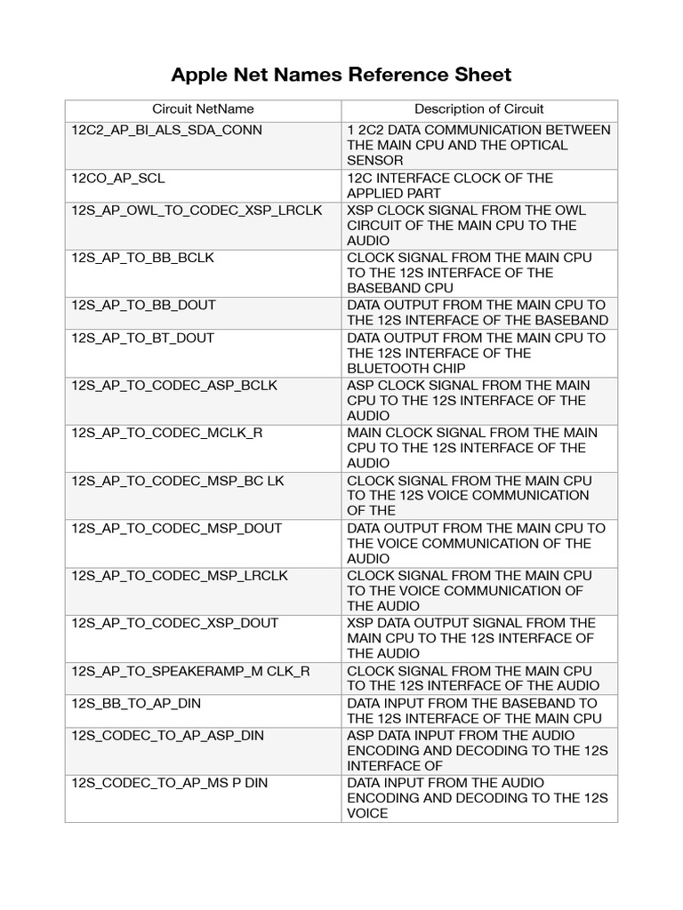 Apple Netlist Reference Sheet | PDF