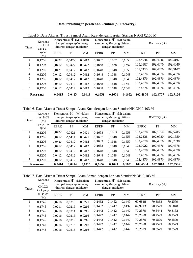 Data Perhitungan Recovery | PDF